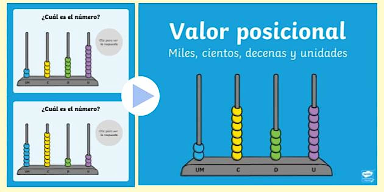 PowerPoint: Valor Posicional hasta unidad de mil - Twinkl