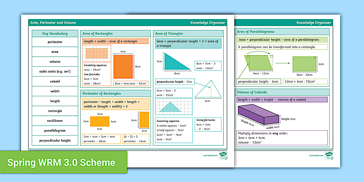 Editable Year 6 Area, Perimeter and Volume Maths Knowledge Organiser