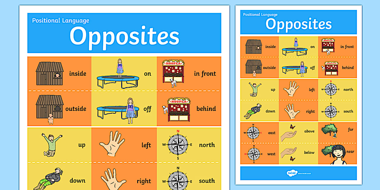Positional Language Display Poster (teacher made) - Twinkl