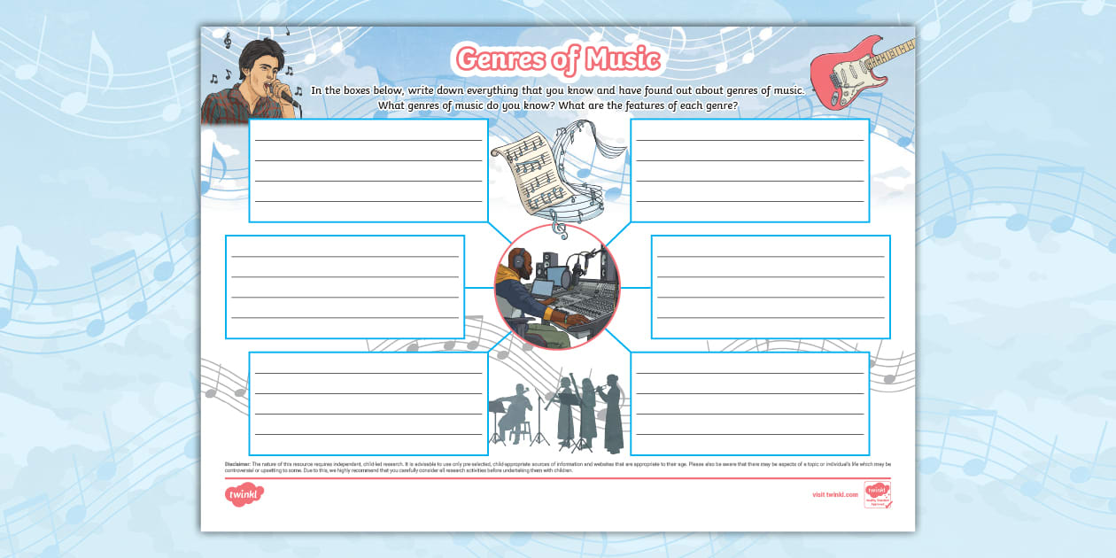 👉 KS2 Genres of Music Mind Map - Twinkl Music