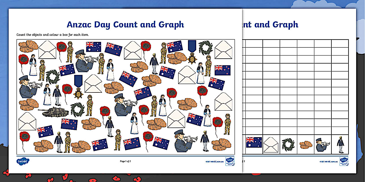 Anzac Day Count and Graph Worksheet (teacher made) - Twinkl