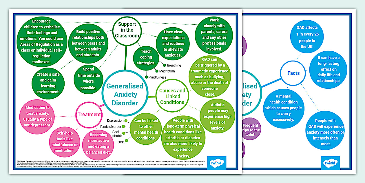 Generalised Anxiety Disorder Mind Map - Twinkl