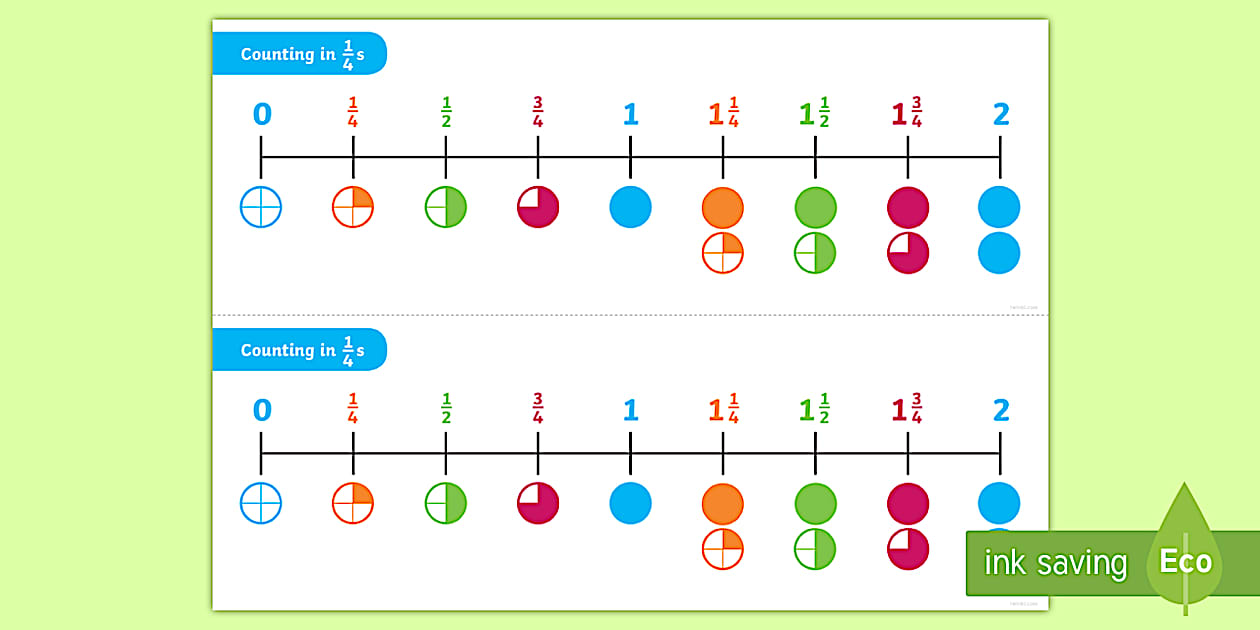 Counting in Quarters Number Line - Counting In Quarters Number Line