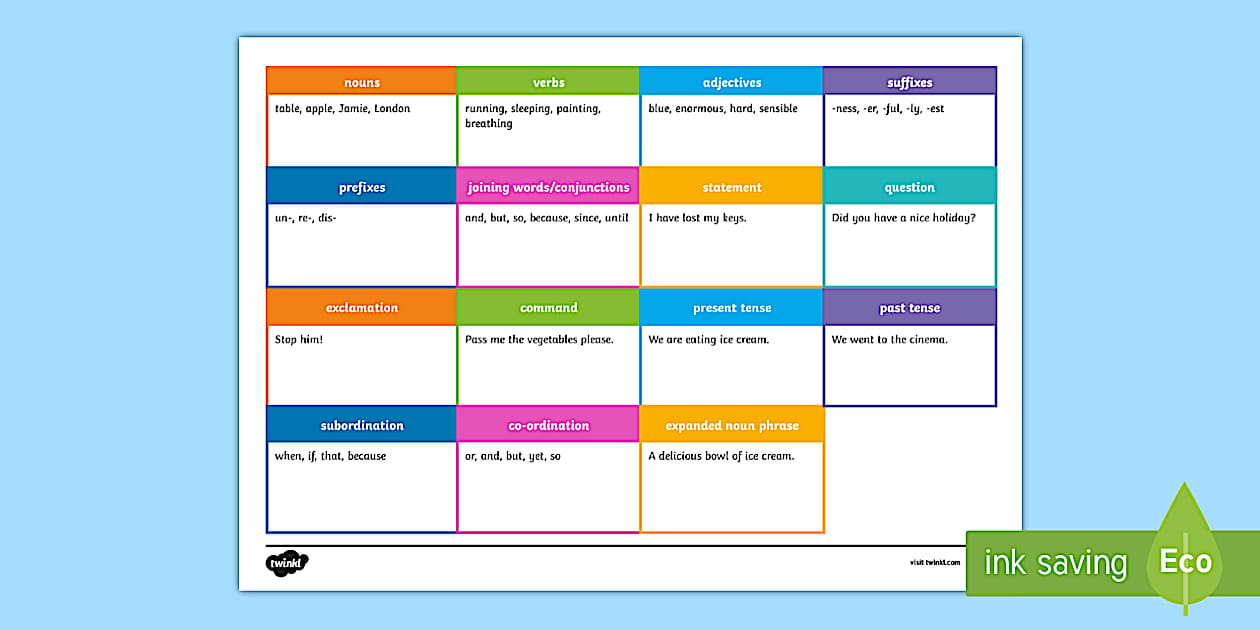 Editable KS1 SPaG Word Mat (teacher made) - Twinkl