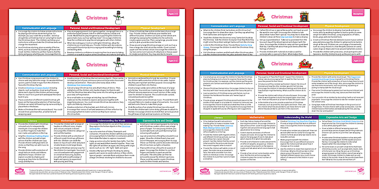 EYFS Ages 0-5 Topic Planning Webs Pack: Christmas | Twinkl