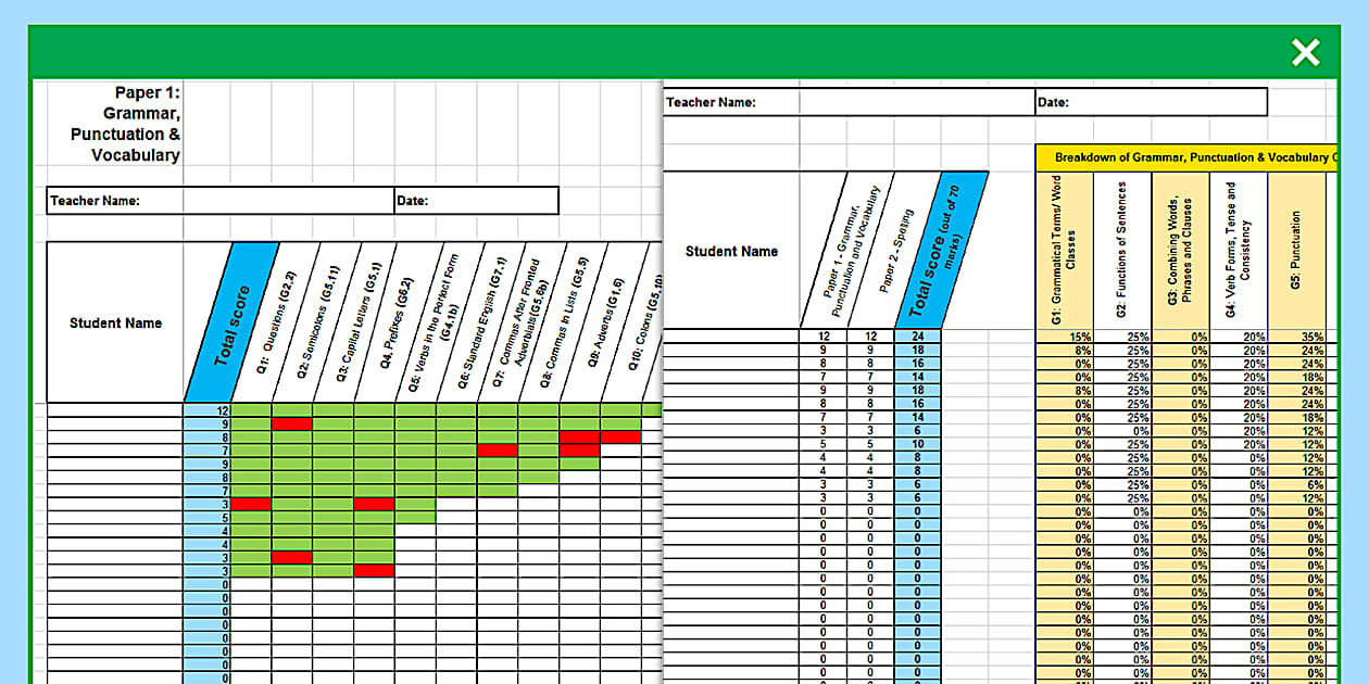 Y6 Grammar, Punctuation and Spelling Analysis Grid for KS2 2017 SAT Paper