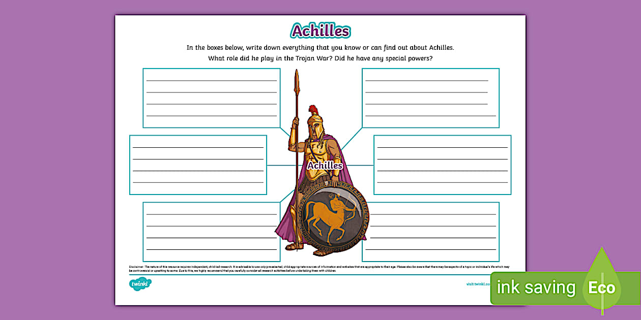 Achilles Mind Map Template (teacher made) - Twinkl