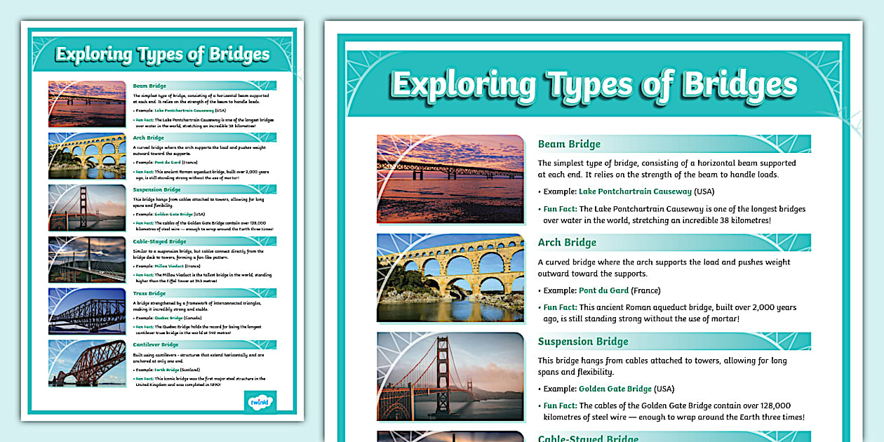 Bridges Display Poster (teacher made) - Twinkl