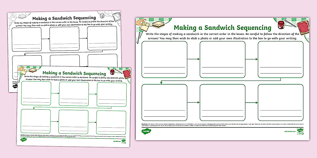 Making a Sandwich Sequencing Mind Map (teacher made)