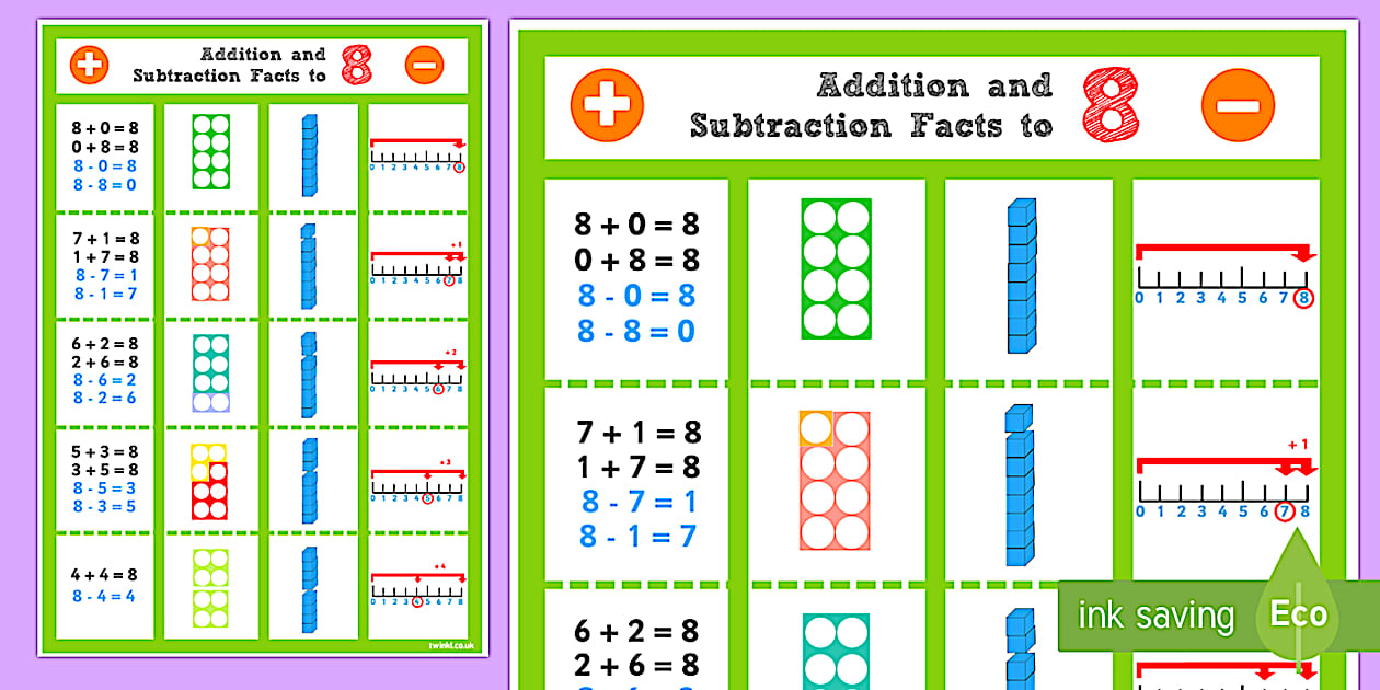 Addition and Subtraction Facts to 8 Display Poster - Twinkl