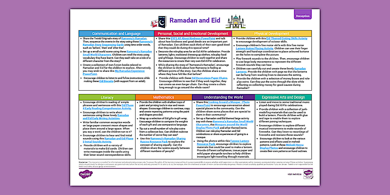 EYFS Reception Topic Planning Web: Ramadan and Eid - Twinkl