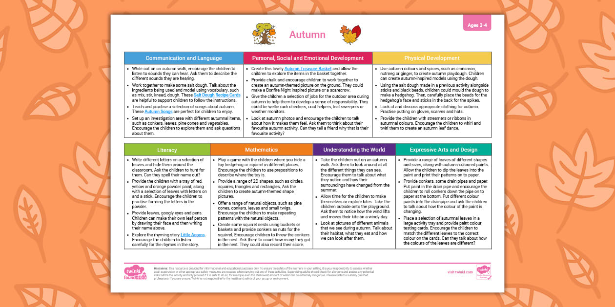EYFS Ages 3-4 Topic Planning Web: Autumn (New EYFS 2021)