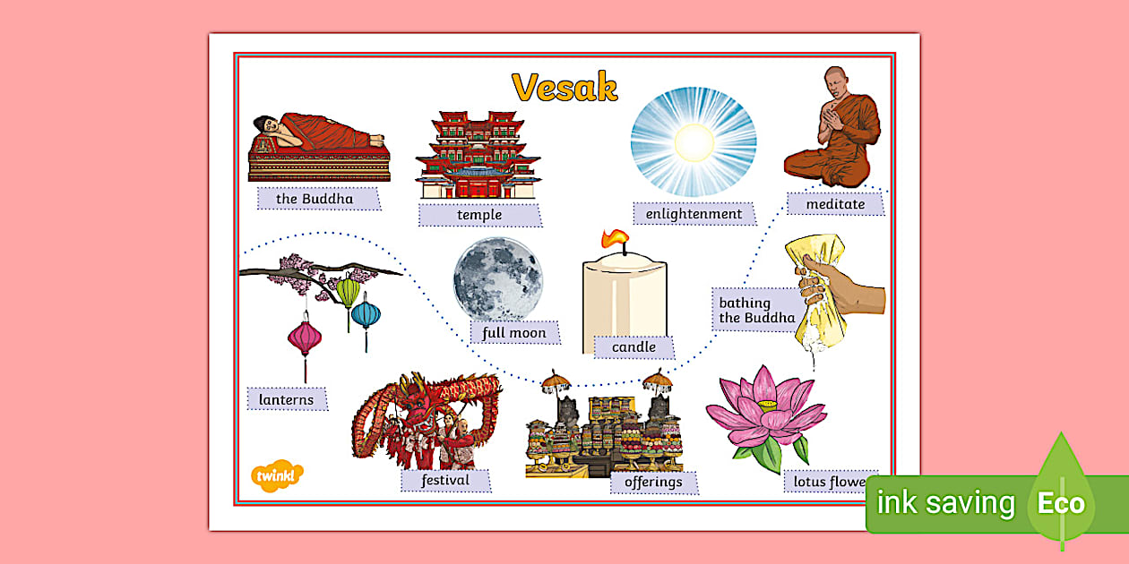 KS2 Vesak Word Mat (Teacher-Made) - Twinkl