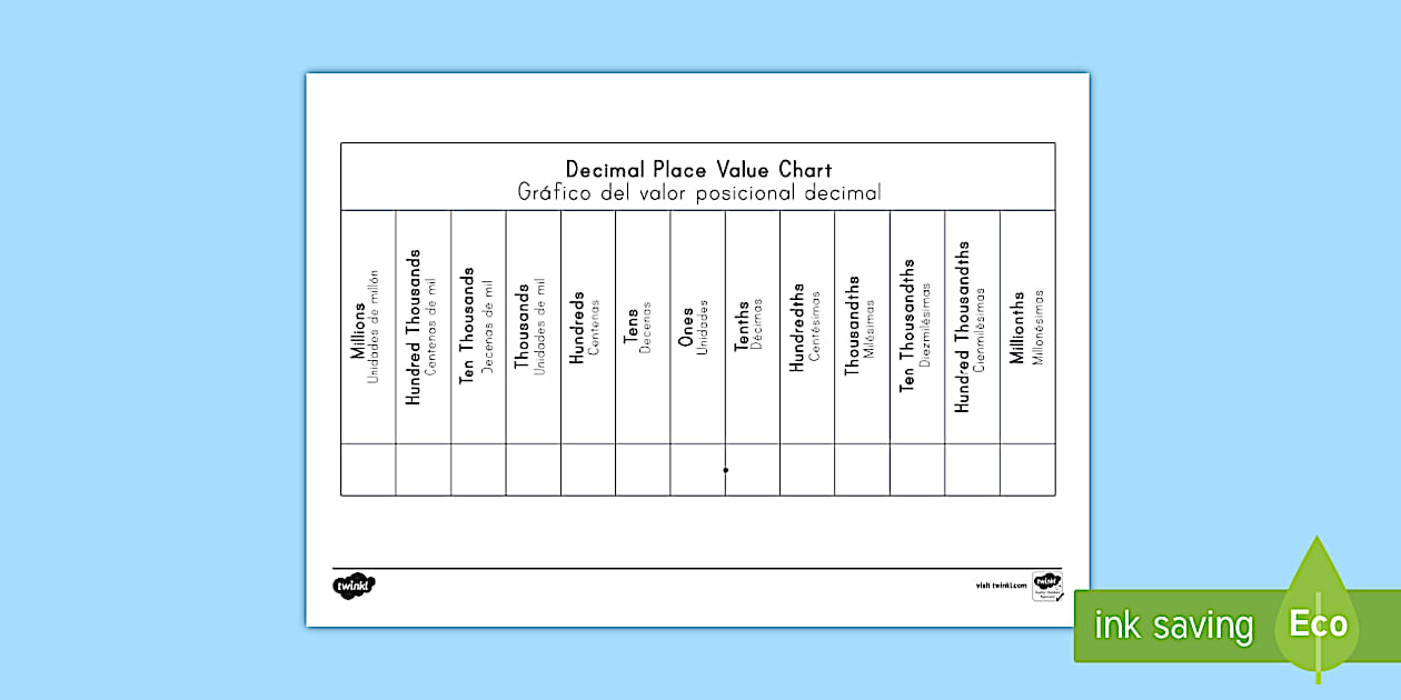 Decimals Place Value Chart Worksheet / Worksheet - English/Spanish