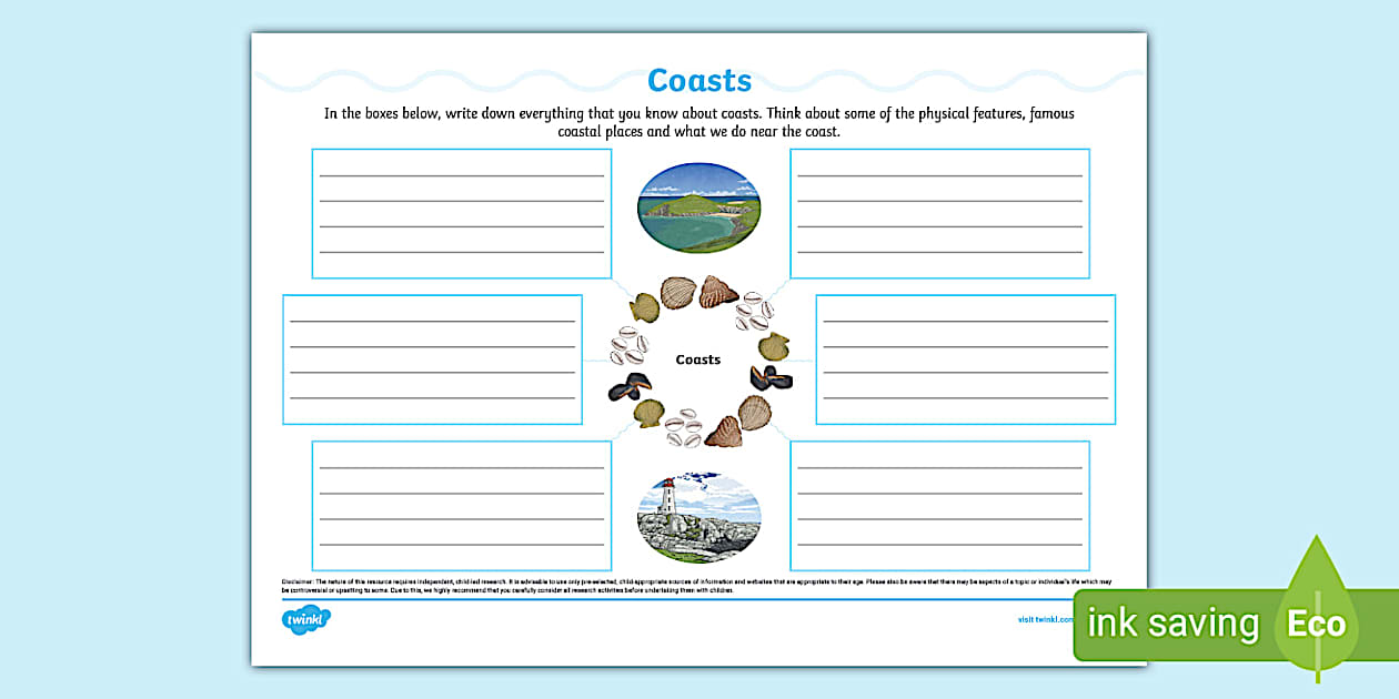 Coasts Mind Map (teacher made) - Twinkl