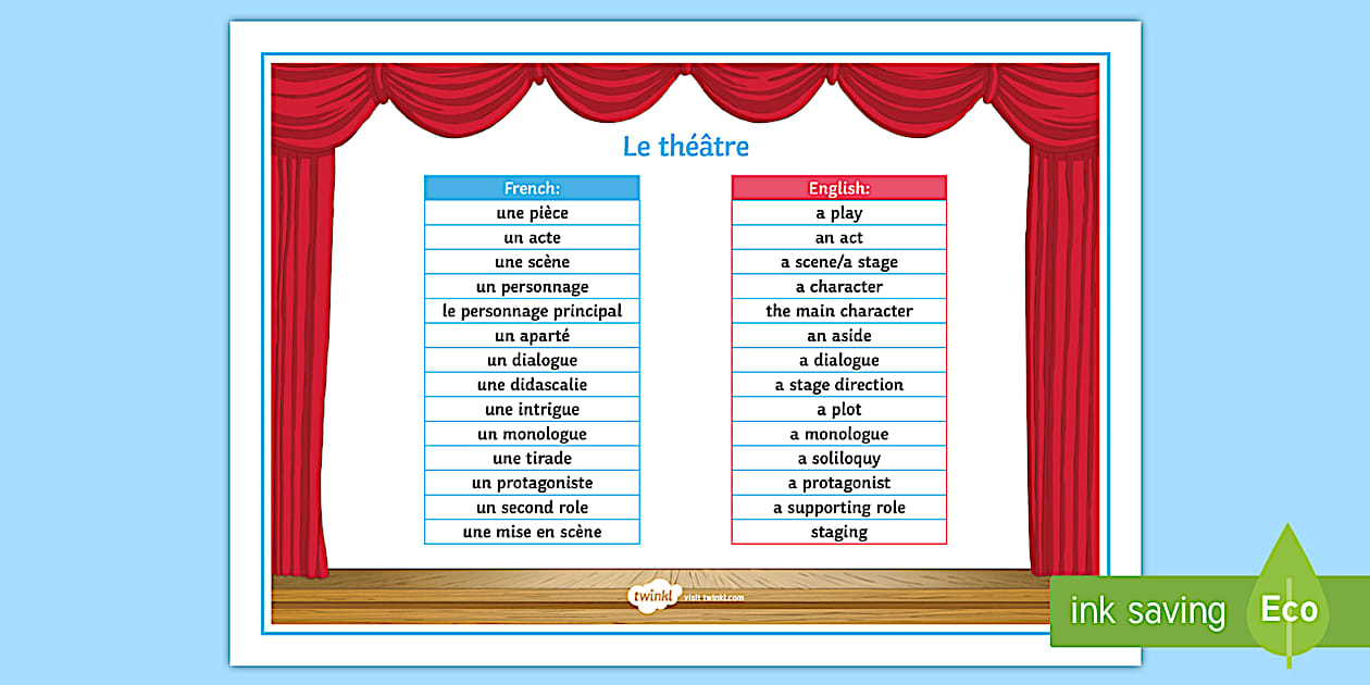 Theatre Word Mat French