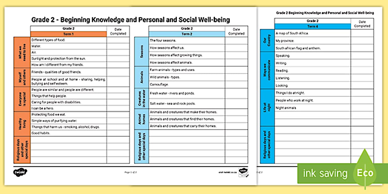 Grade 2 Life Skills Lesson Plans Term 2 - Twinkl