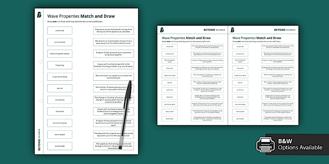 Properties of Waves: Match and Draw | KS3 | Beyond Secondary