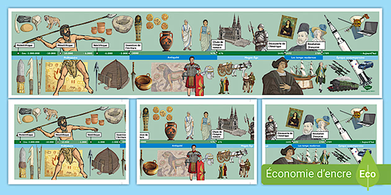 Frise chronologique : L'histoire (Teacher-Made) - Twinkl