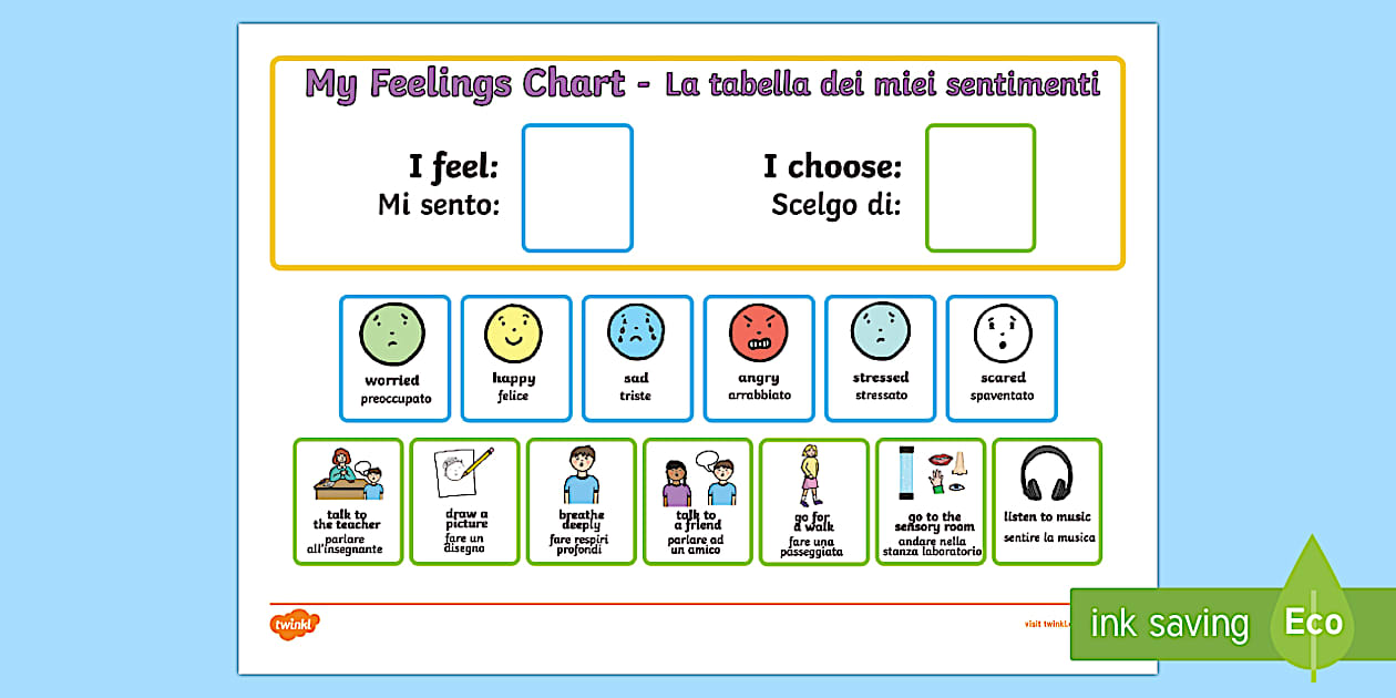 Feelings Chart English/Italian - Feelings Chart - Twinkl