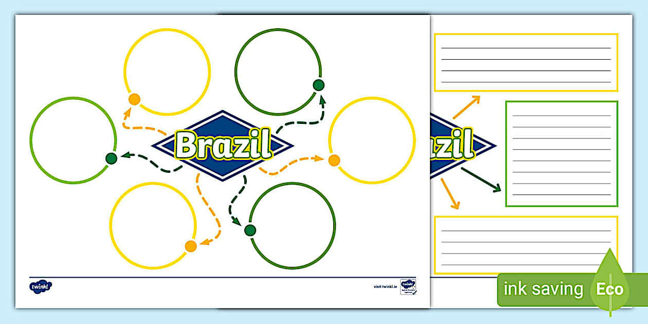 Brazil Mind Map Activity Sheets (teacher made) - Twinkl