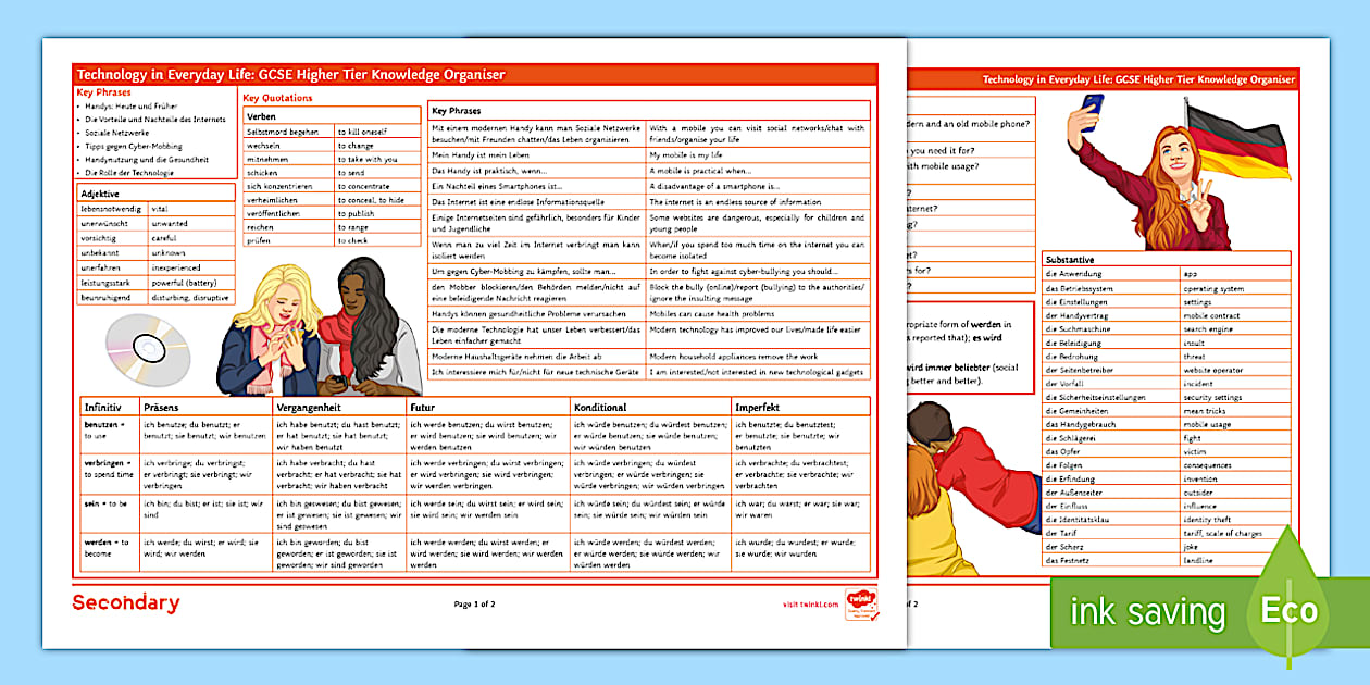 Technology in Everyday Life: GCSE Higher Tier German Knowledge Organiser
