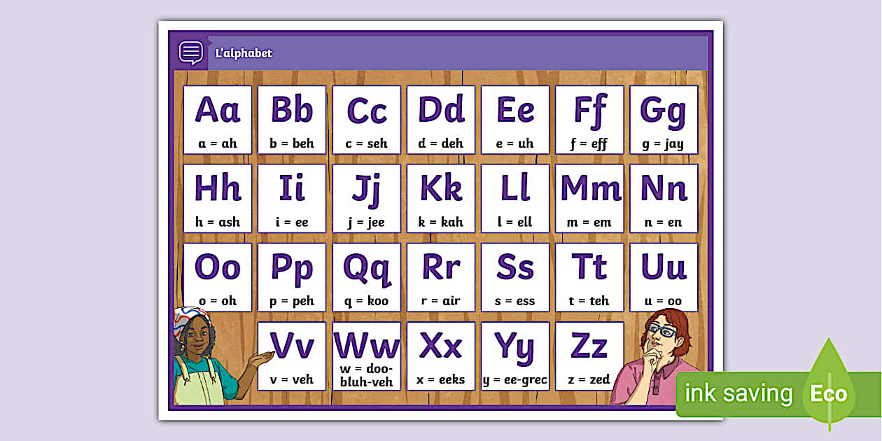 👉 French Phonics: Alphabet Pronunciation Poster