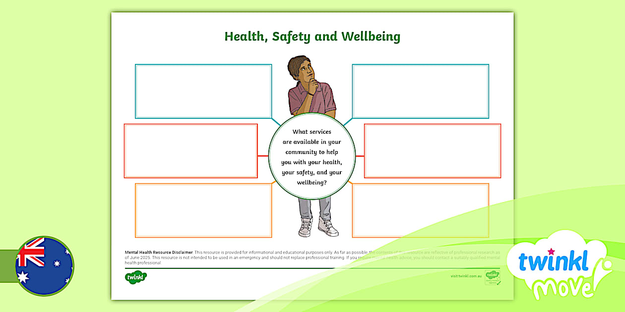 Editable Health, Safety and Wellbeing Mind Map - Twinkl