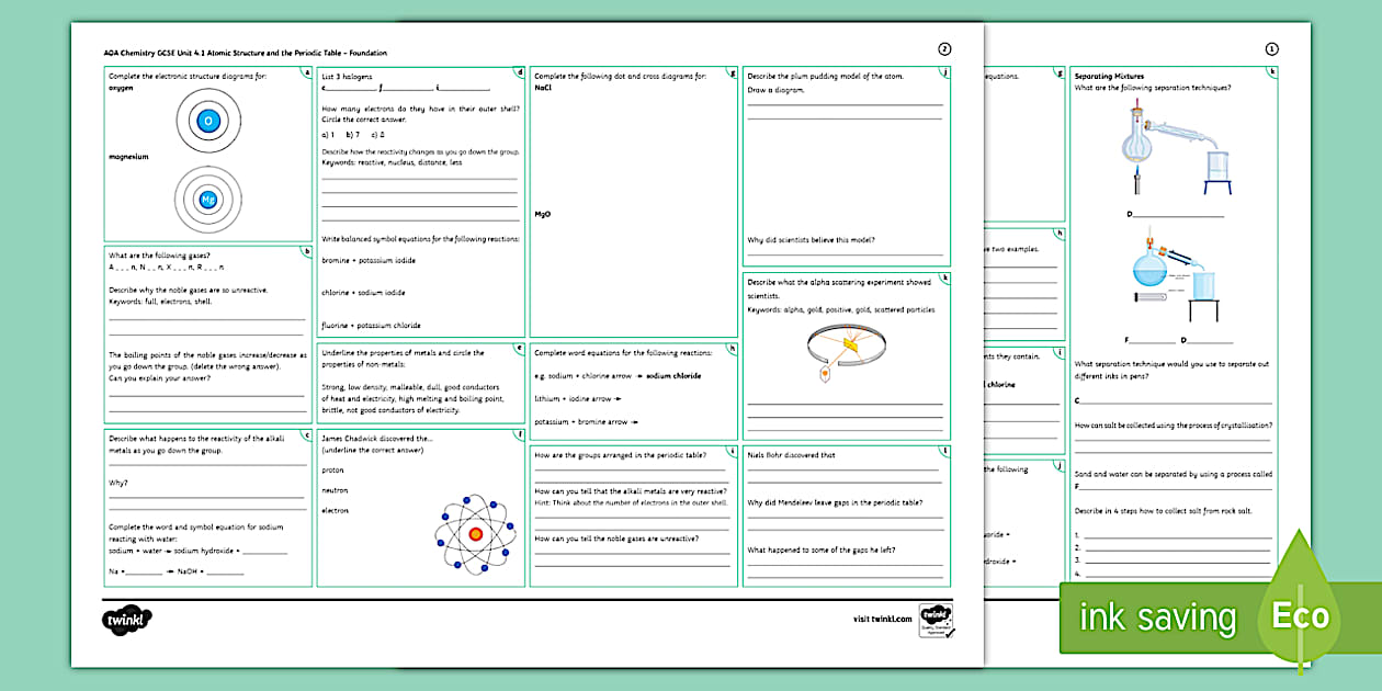 Editable AQA Chemistry (Combined) Unit 1 Atomic Structure and The Periodic
