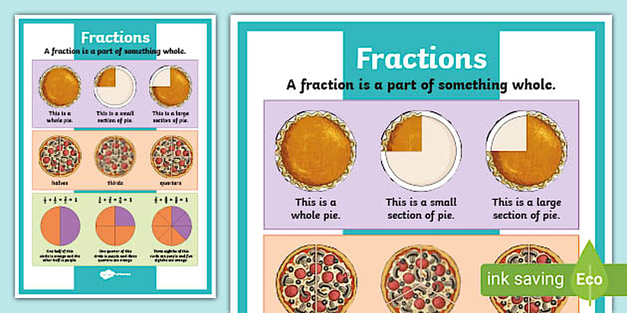 Fractions Poster (teacher made) - Twinkl