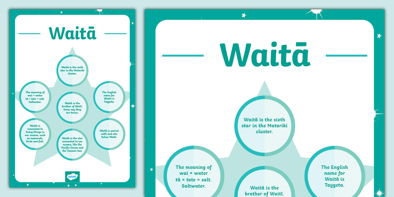 Waitā Fact File (teacher made) - Twinkl