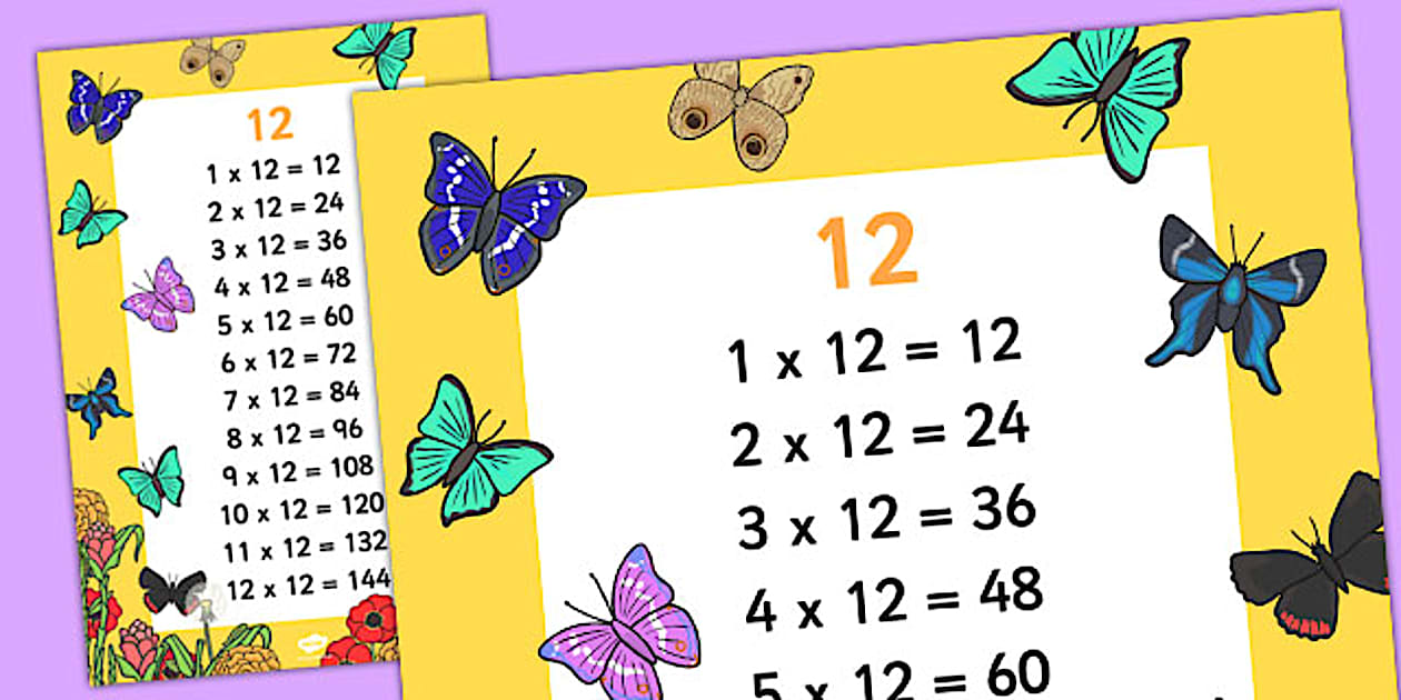 12 Times Table Display Poster | Maths Resources - Twinkl