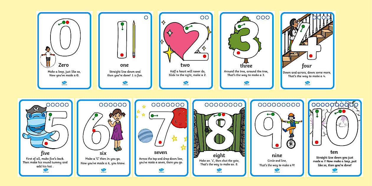Using Number SEND Activity - Number Formation Tracing