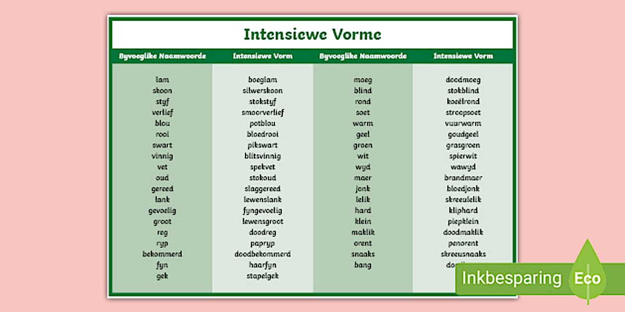 Lys Van Intensiewe Vorme Woordmat - Afrikaans - Graad 6