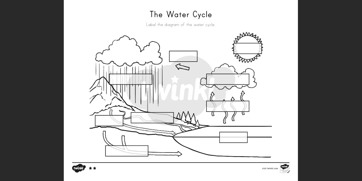 blank water cycle