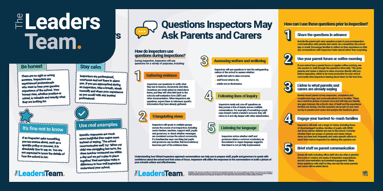 Poster: Questions Inspectors May Ask Parents and Carers - SLT
