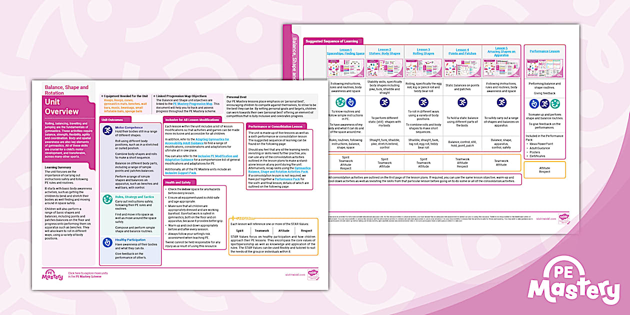 PE Mastery: Year 1 Gymnastics Balance & Shape Unit Overview