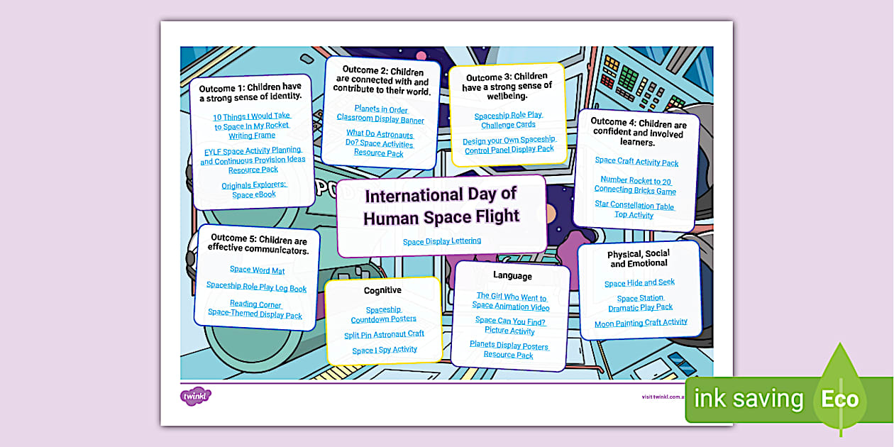 International Day of Human Space Flight Topic Planner