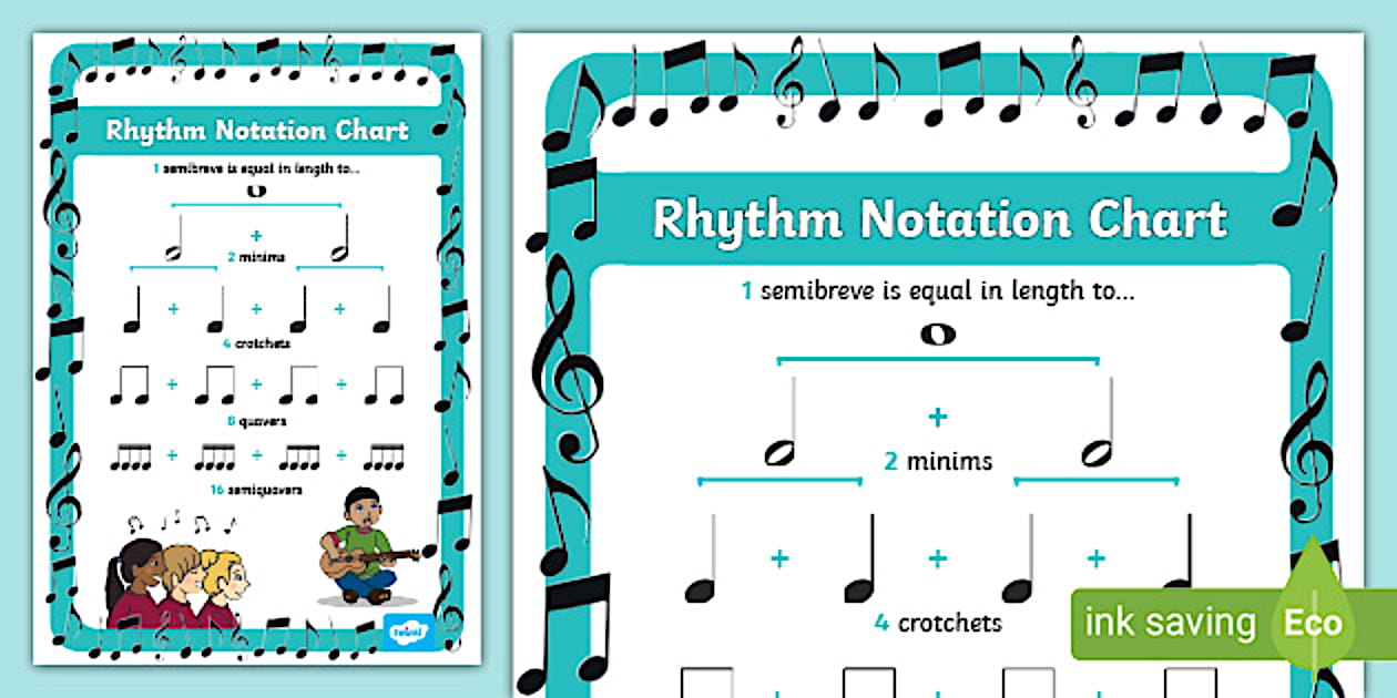 Editable Music Class Rhythm Notation Display Poster - Twinkl