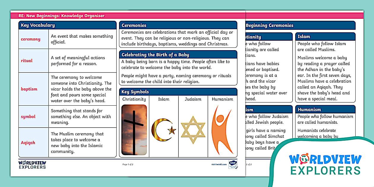 RE: New Beginnings: Knowledge Organiser (teacher made)
