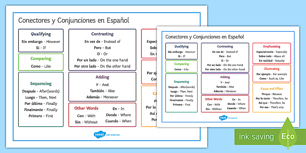 Connectors and Conjunctions Word Mat Spanish/English