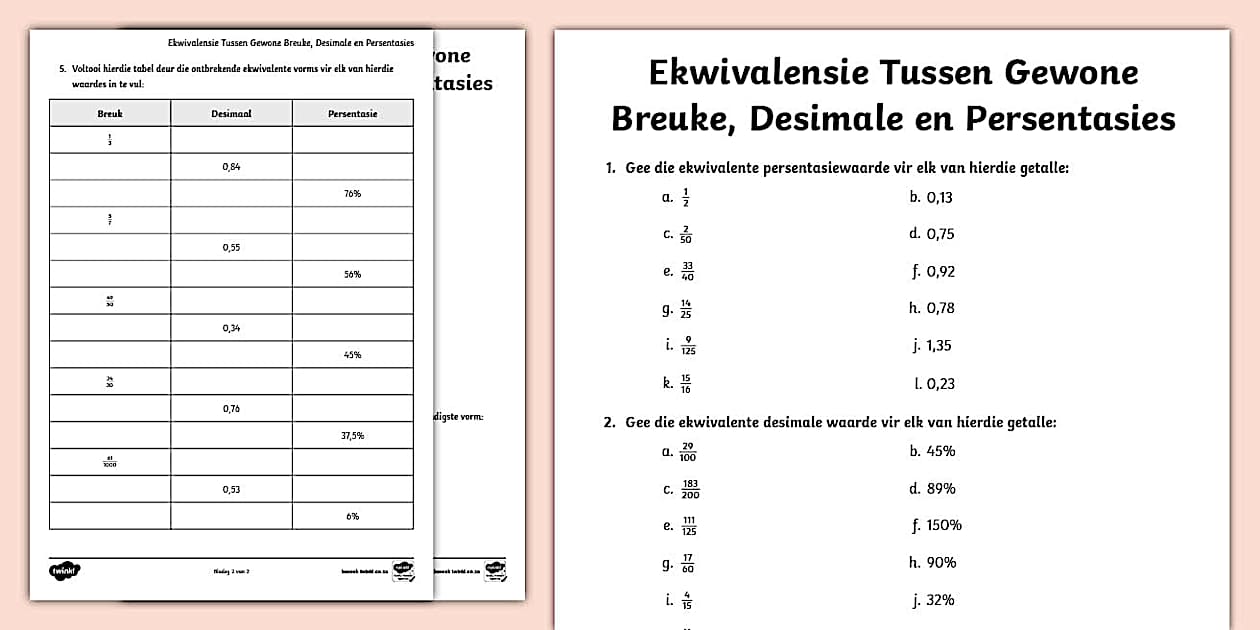 Graad 7: Ekwivalensie Tussen Gewone Breuke, Desimale en Persentasies