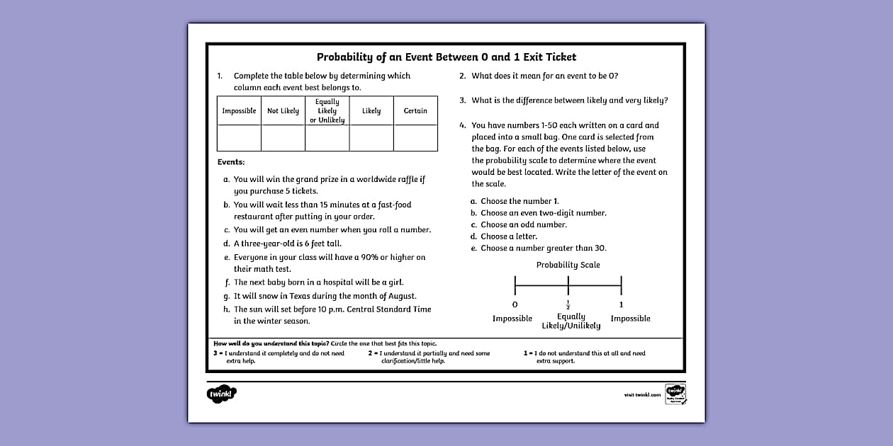 Seventh Grade Probability of an Event Between 0 and 1
