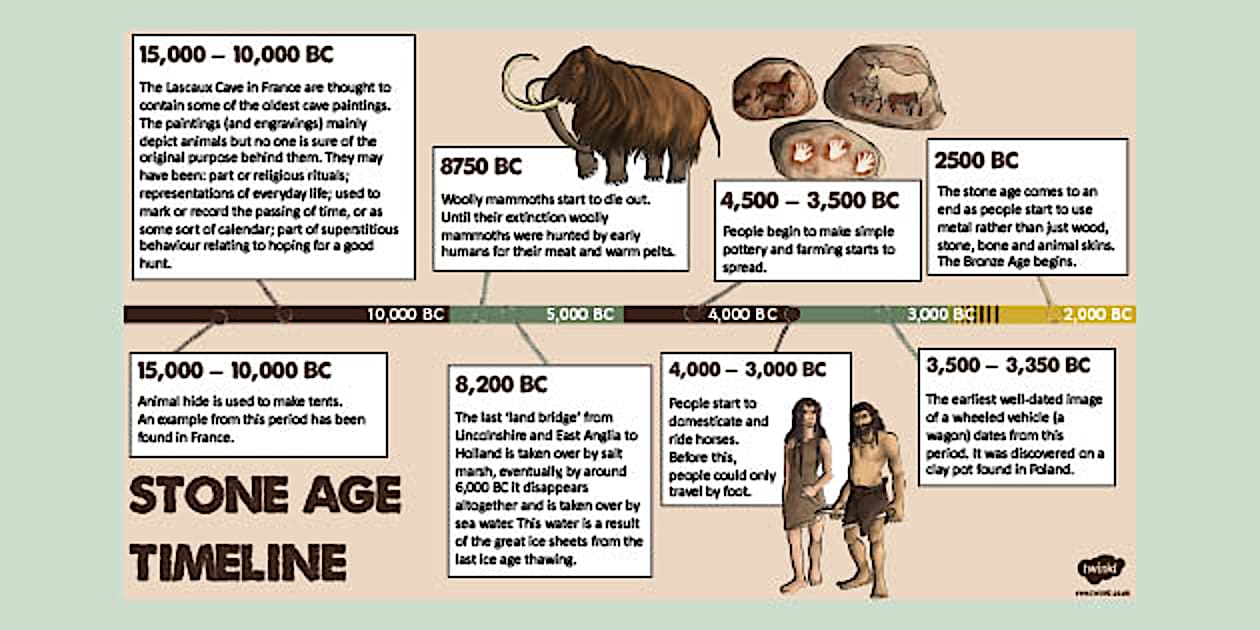 Stone Age Timeline PowerPoint (teacher made) - Twinkl