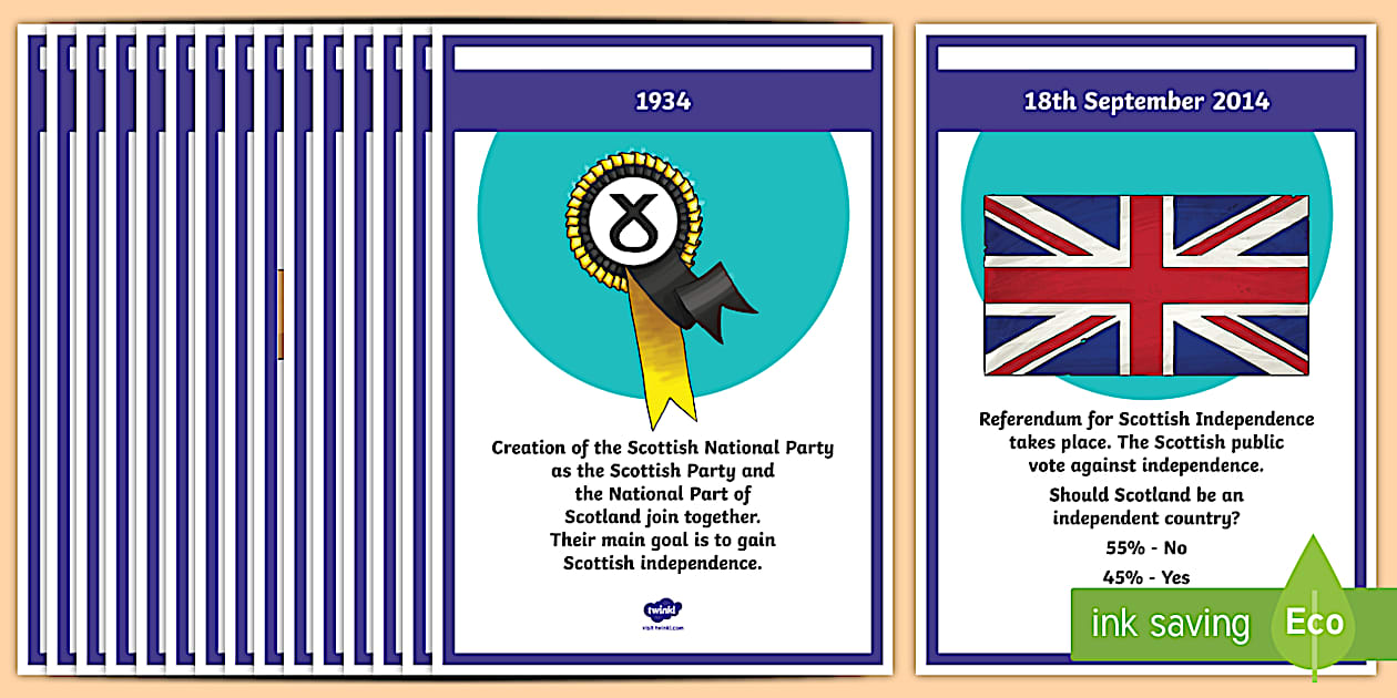 Scottish Parliament Timeline Display Posters - Twinkl