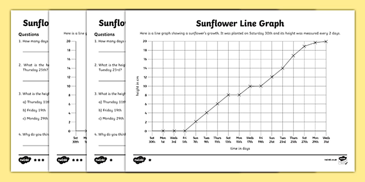 Sunflower Growth Line Graph Worksheets | Math Resources
