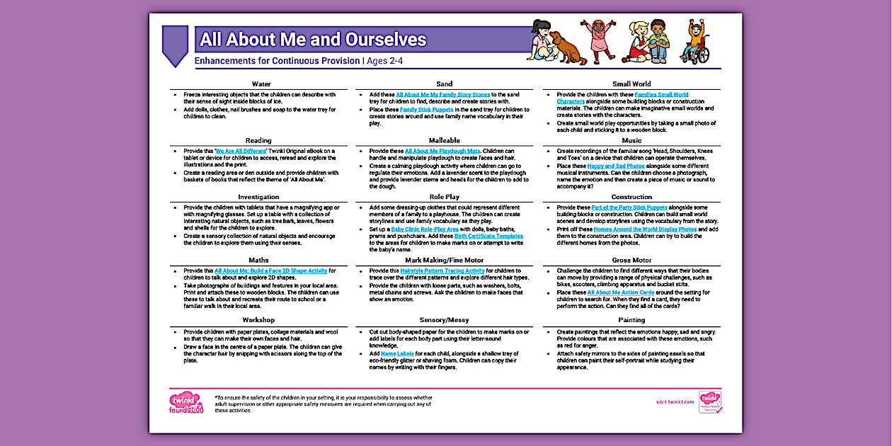 Early Years Planning All About Me Provision Ideas (Ages 2-4)