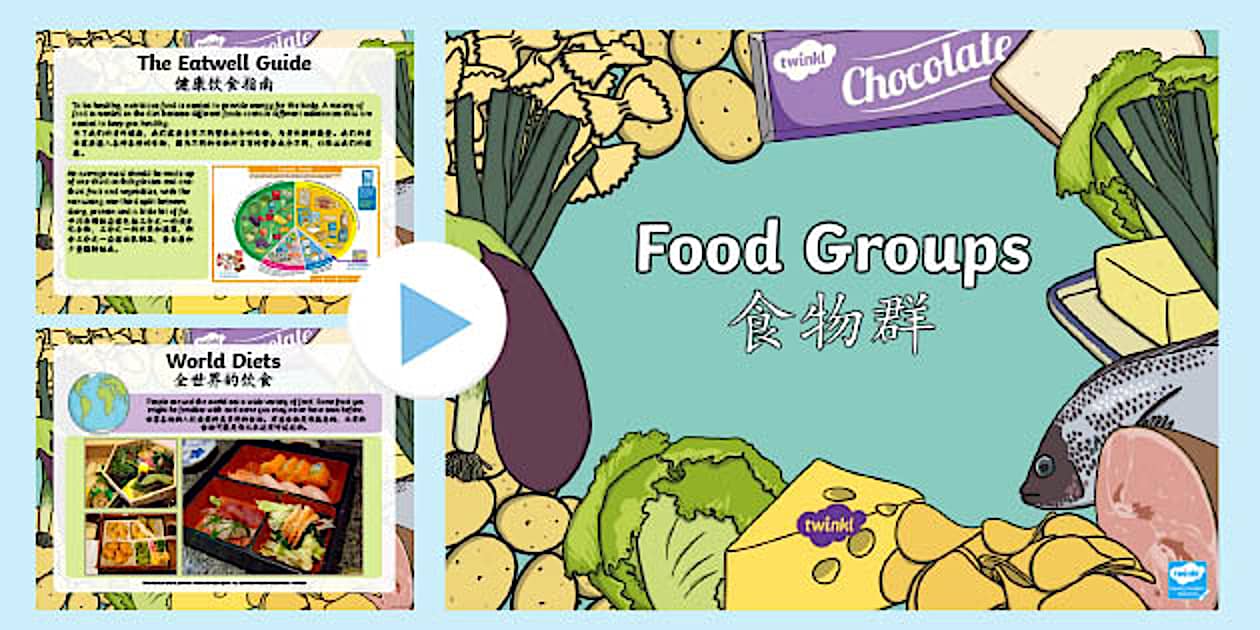 Food Groups PowerPoint Presentation - English/Mandarin Chinese