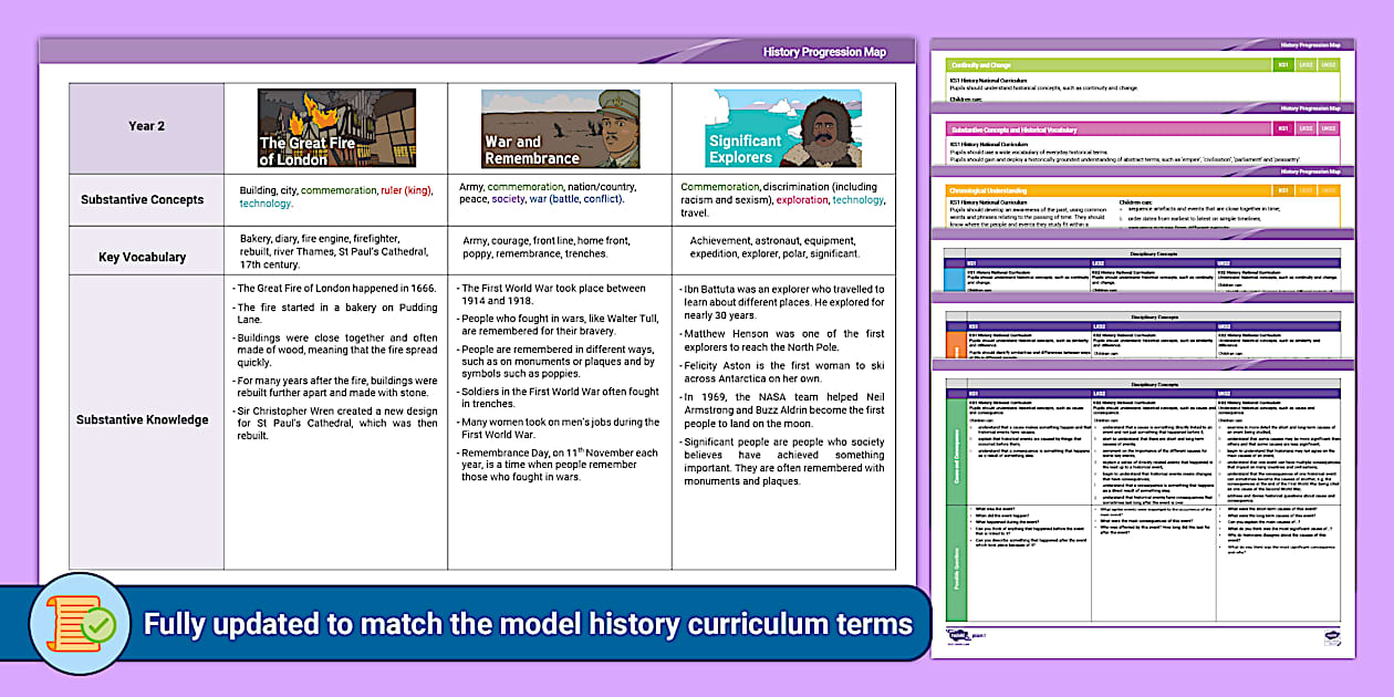 History Progression of Skills Map | KS1 | KS2 | Planning