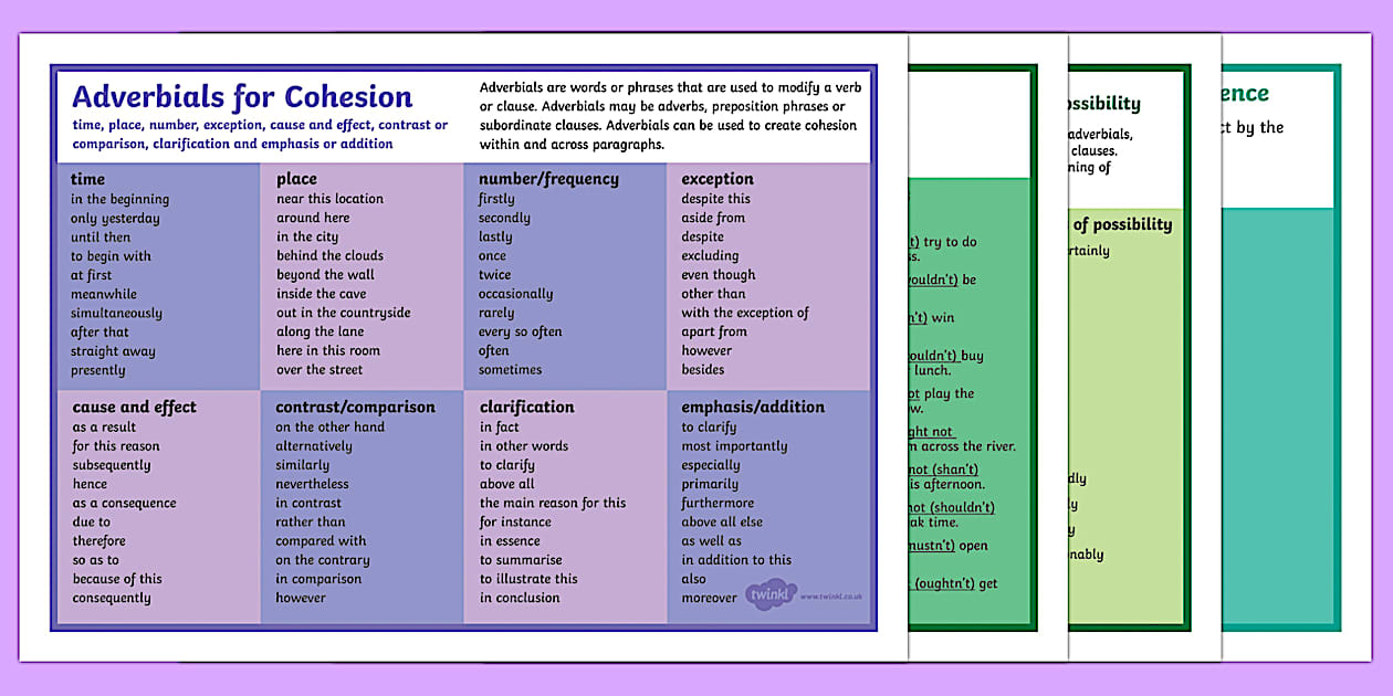 Editable UKS2 SPaG Word Mats Resource Pack - Twinkl